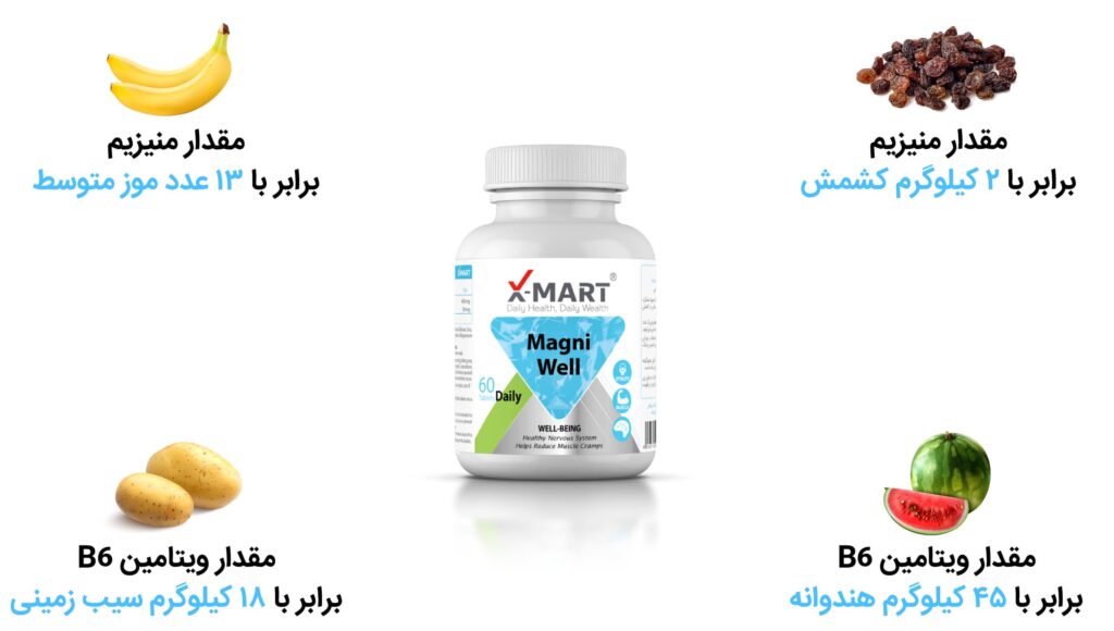 مگنی ول ایکس مارت، خرید مکمل magni well | نیکان فارمد مهر
